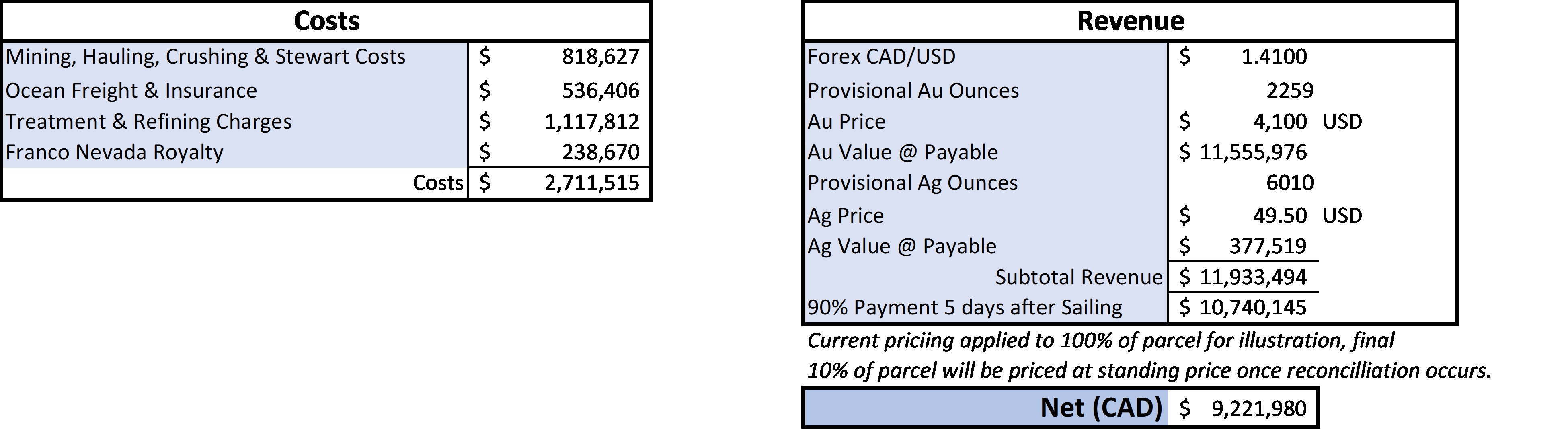 Scottie Resources Corp. | Scottie Resources Unlocks ~C$9M From Bulk ...